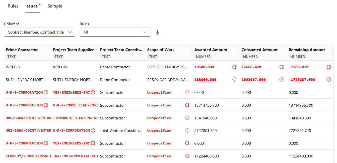 The Issue table – DQC
